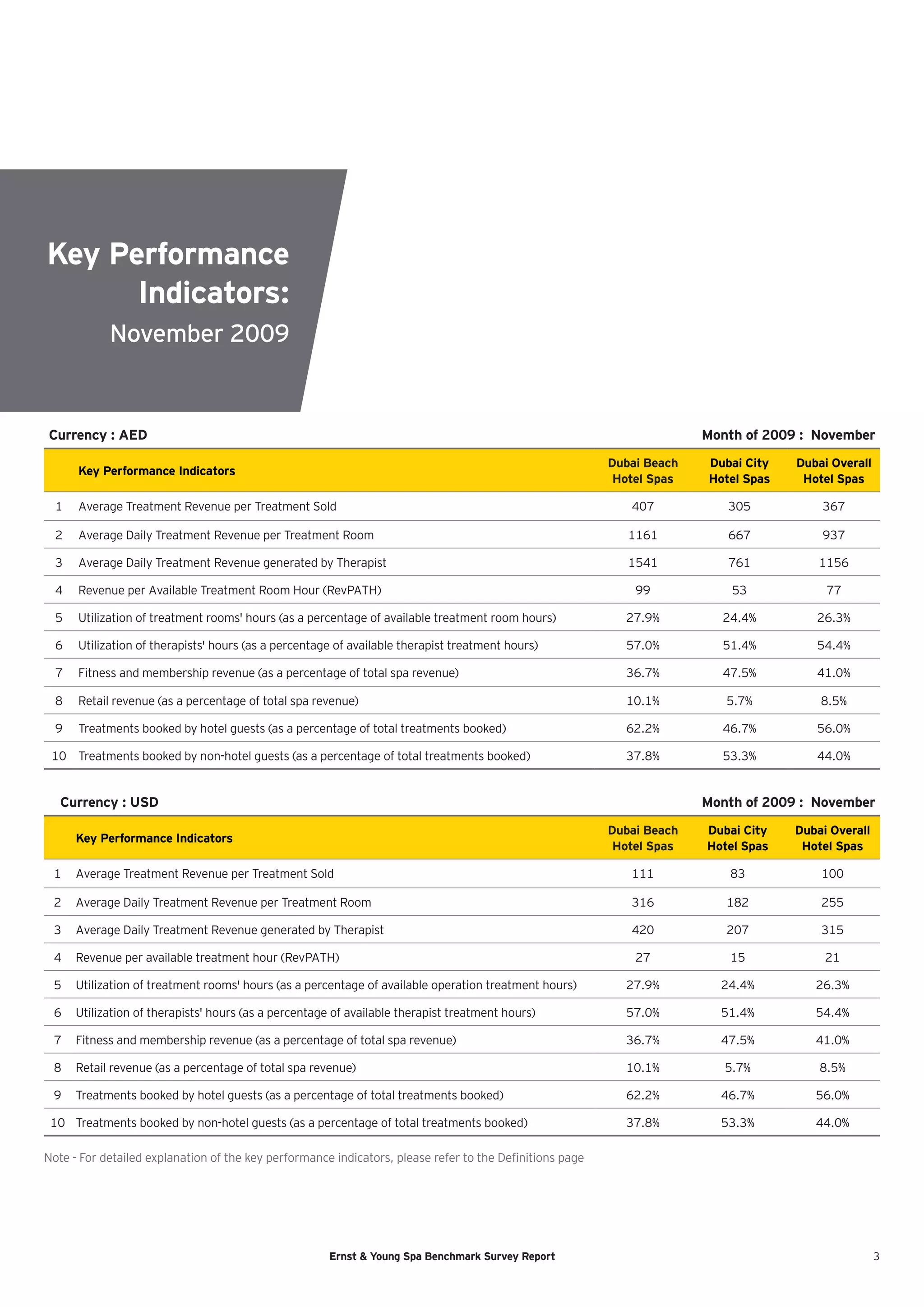 Spa.benchmark.survey.report | PDF