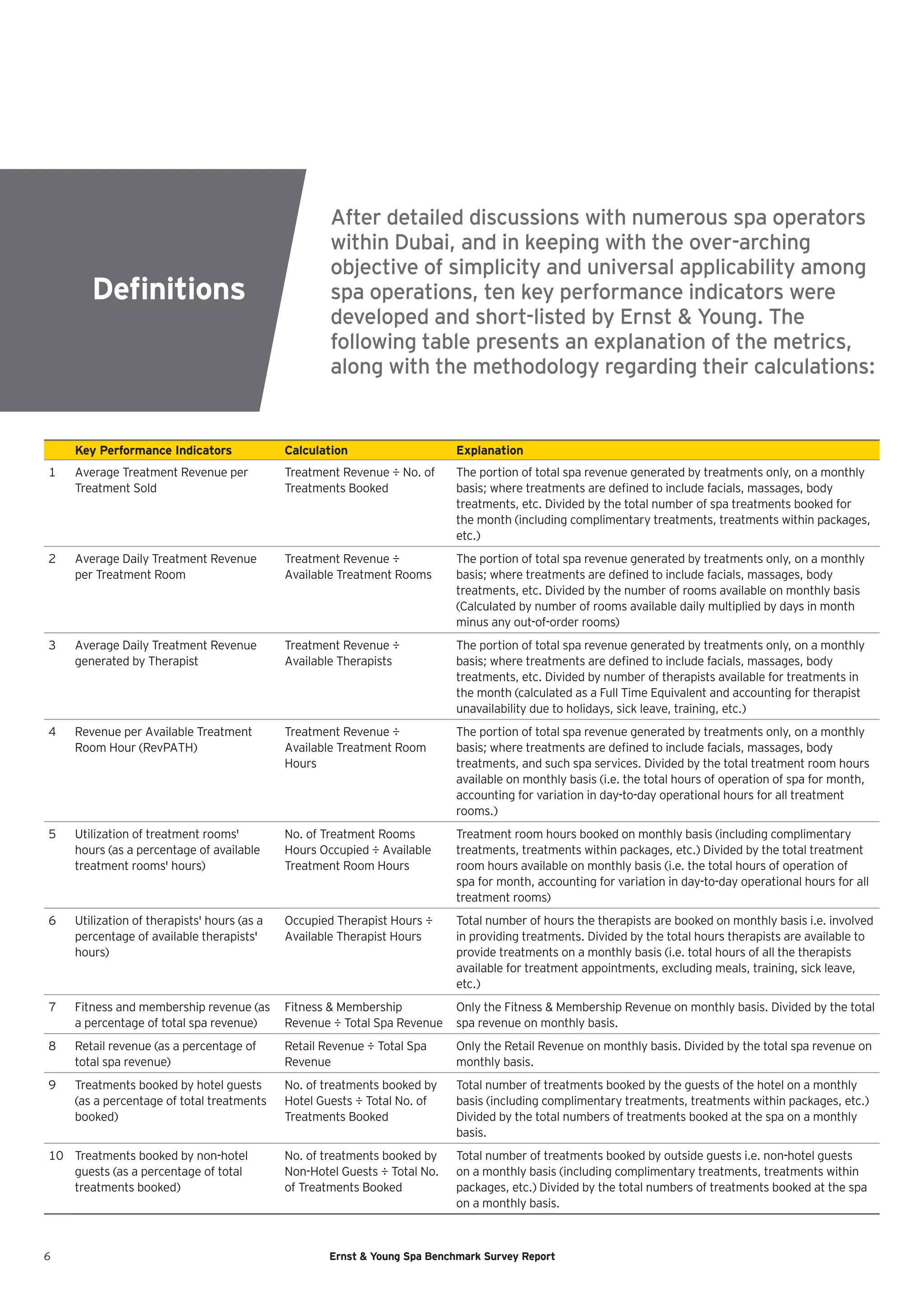 Spa.benchmark.survey.report | PDF