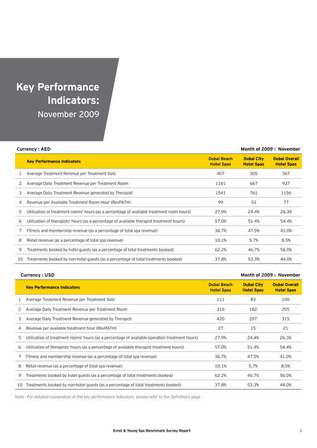Spa.benchmark.survey.report | PDF