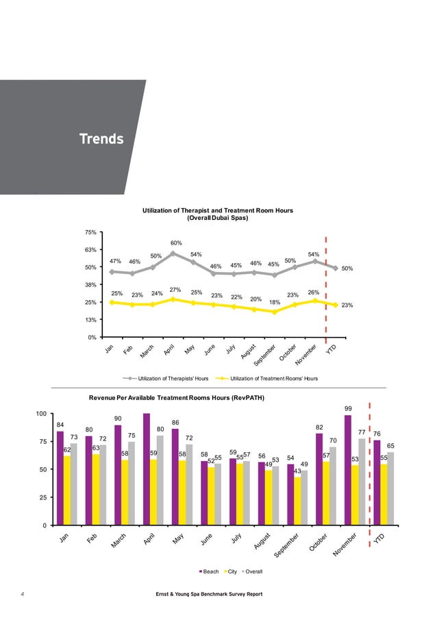 Spa.benchmark.survey.report | PDF