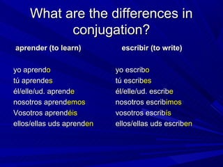 Spa er--ir verbs | PPT