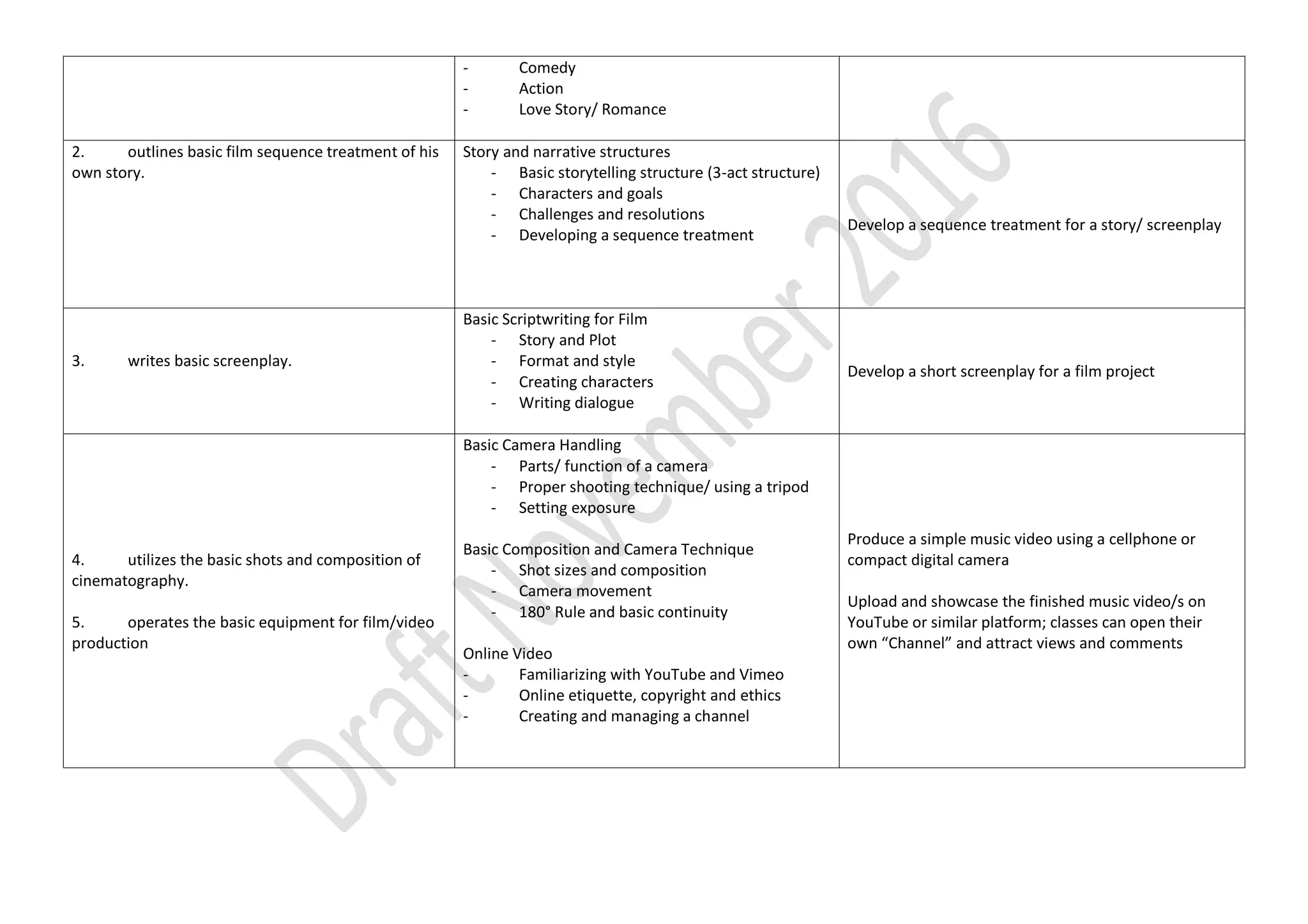SPA-Media-Arts-1 Curriculum Guide1.pdf