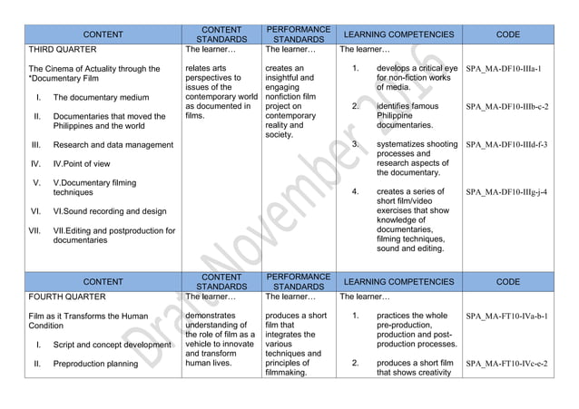 SPA-Media-Arts-1 Curriculum Guide1.pdf