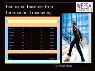 SPA Marketing Plan by Vision Raval | PPSX