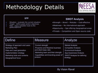 SPA Marketing Plan by Vision Raval | PPSX