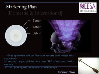 SPA Marketing Plan by Vision Raval | PPSX
