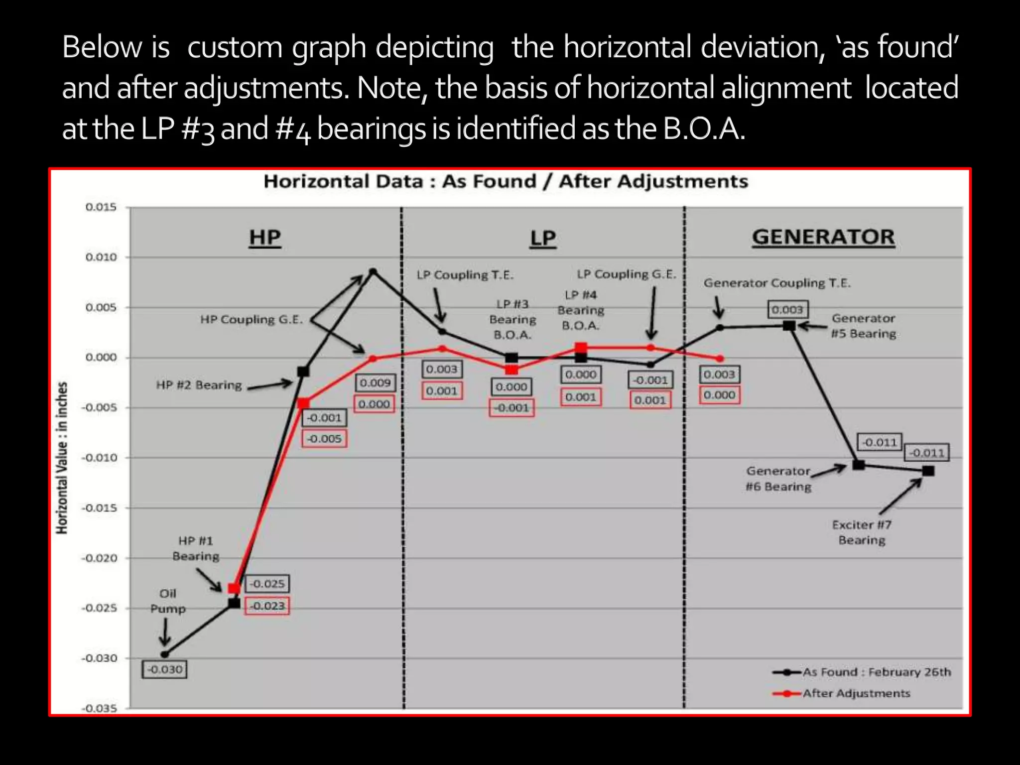 Steam Turbine Alignment | PPTX