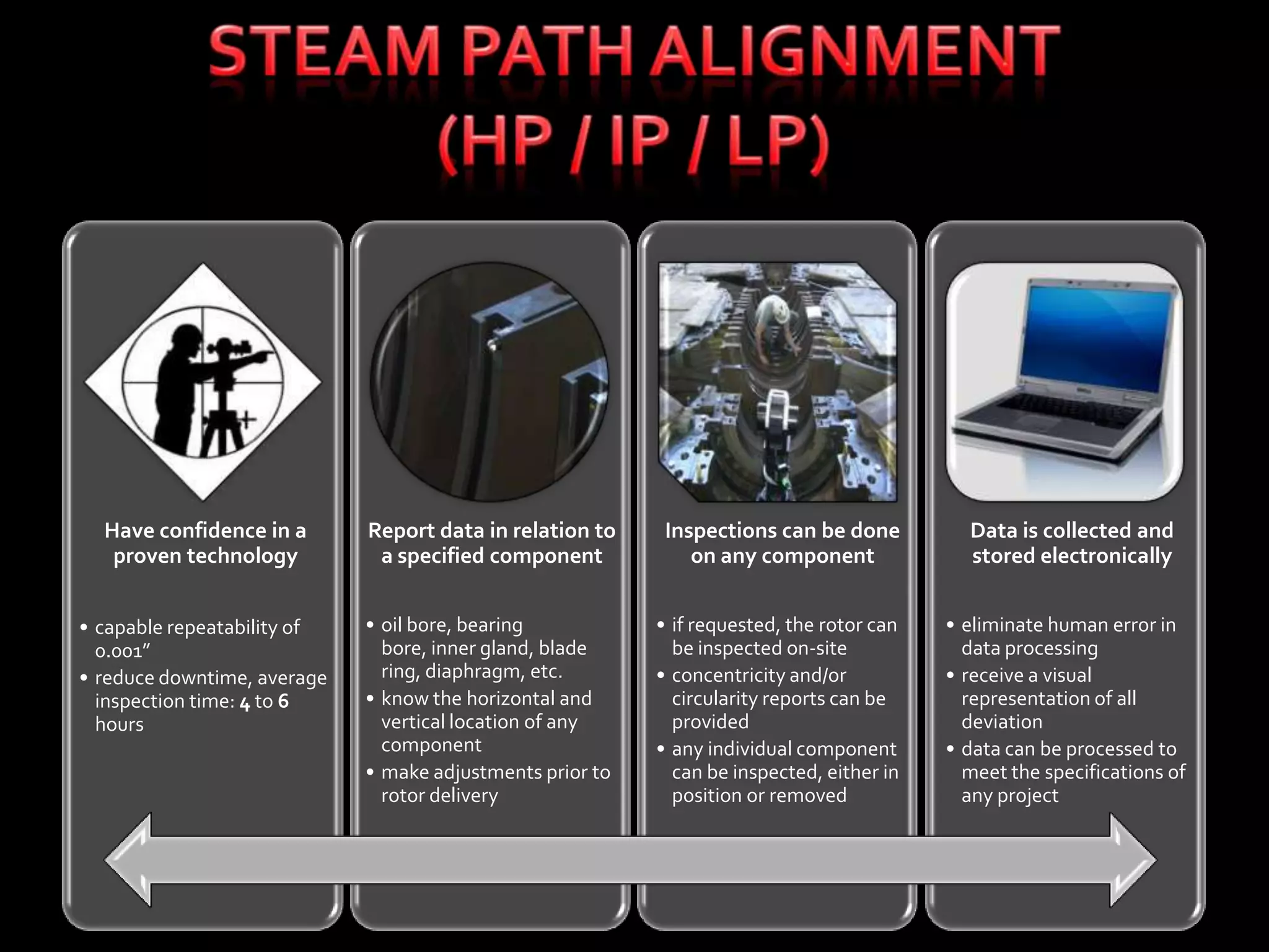 Steam Turbine Alignment | PPTX