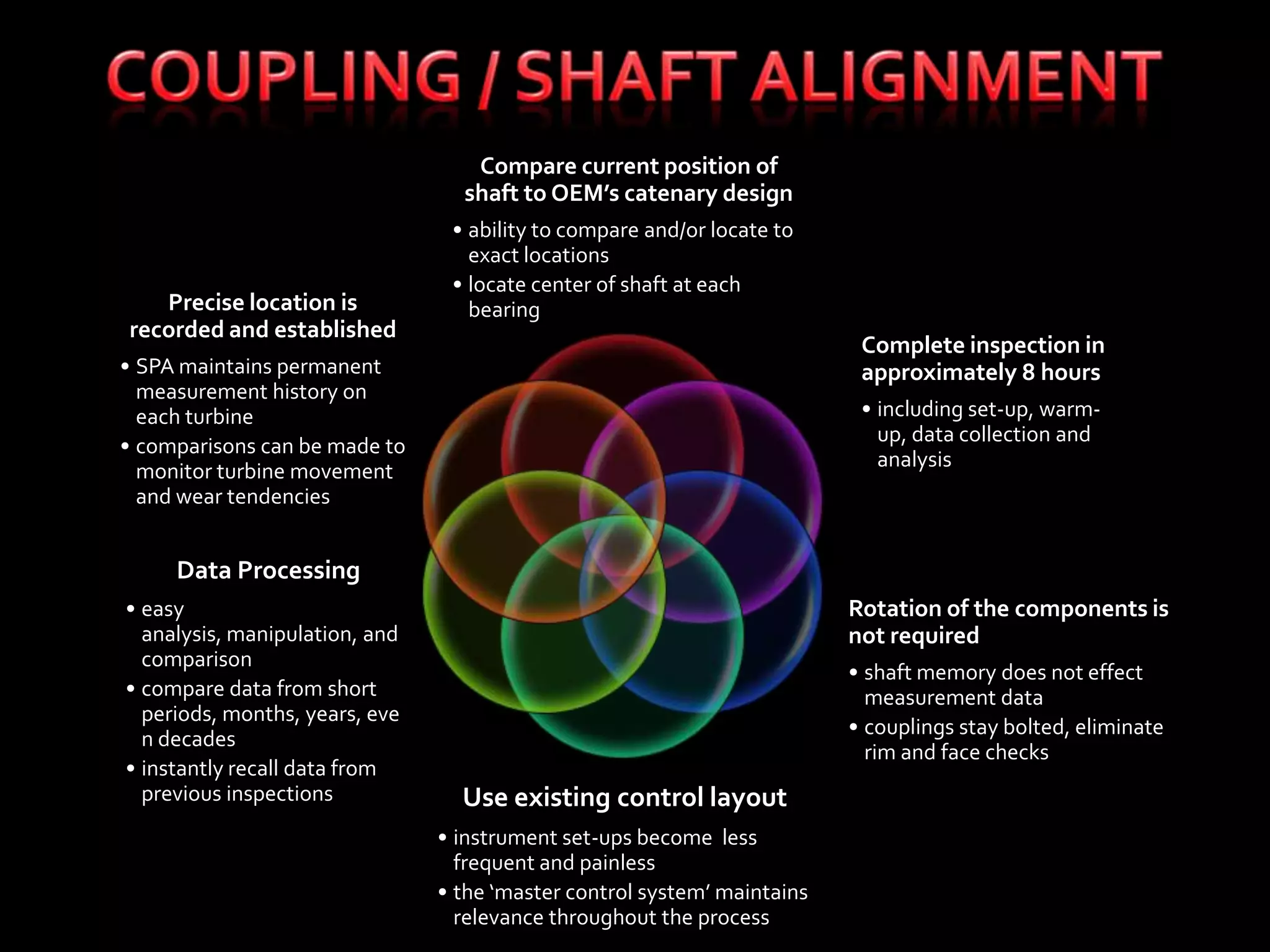 Steam Turbine Alignment | PPTX