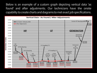 Steam Turbine Alignment | PPTX