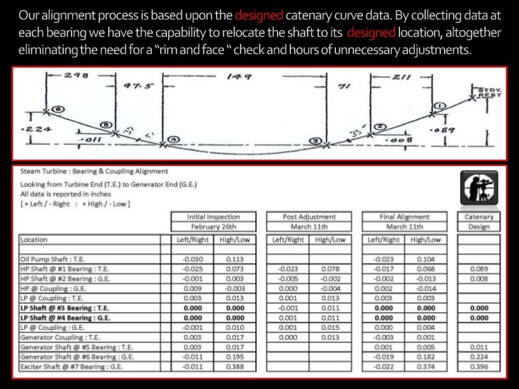 Steam Turbine Alignment