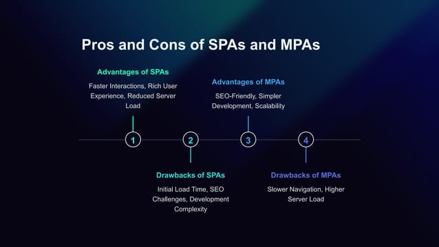 A Complete Guidance to SPA vs MPA: Which is better? | PPT