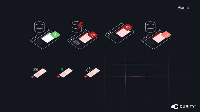 Single Page Applications - Where Security Goes to Die | PPT