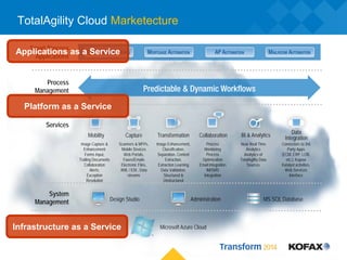 Transform 2014: Introducing Kofax TotalAgility® Cloud | PDF