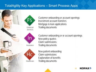 Transform 2014: Introducing Kofax TotalAgility® Cloud | PDF