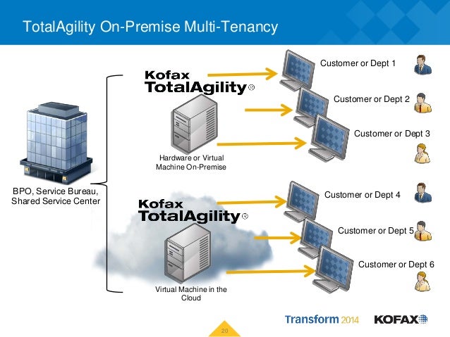 Transform 2014: Introducing Kofax TotalAgility® Cloud