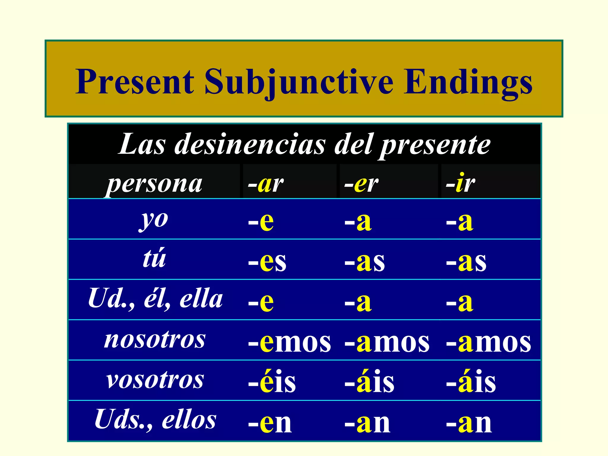SPA103 Introduction to the Subjunctive | PPT