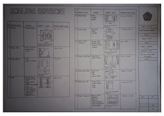 Studio Perancangan Arsitektur 1 | PDF
