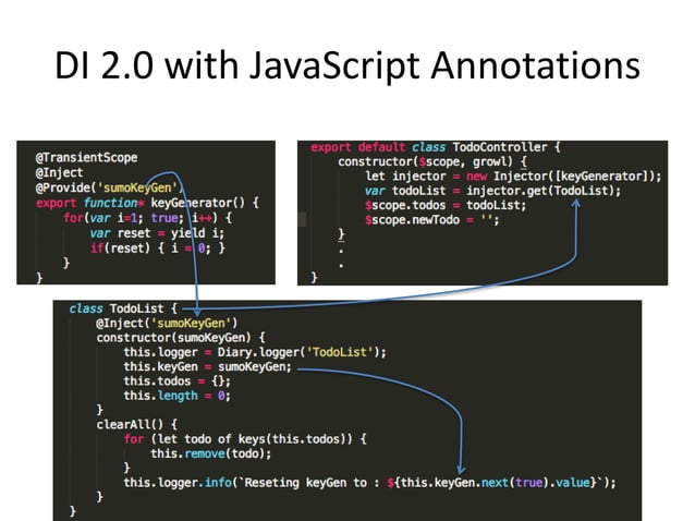 Single Page Applications with AngularJS 2.0 | PPT