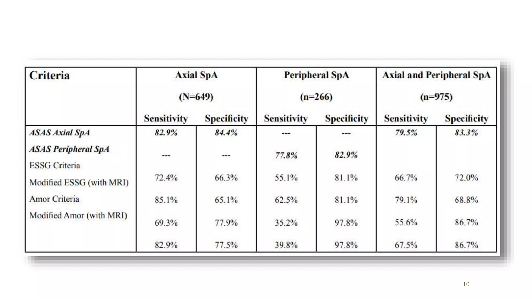 seronegative Spondyloarthropathies: ankylosing spondylitis, psoriatic ...