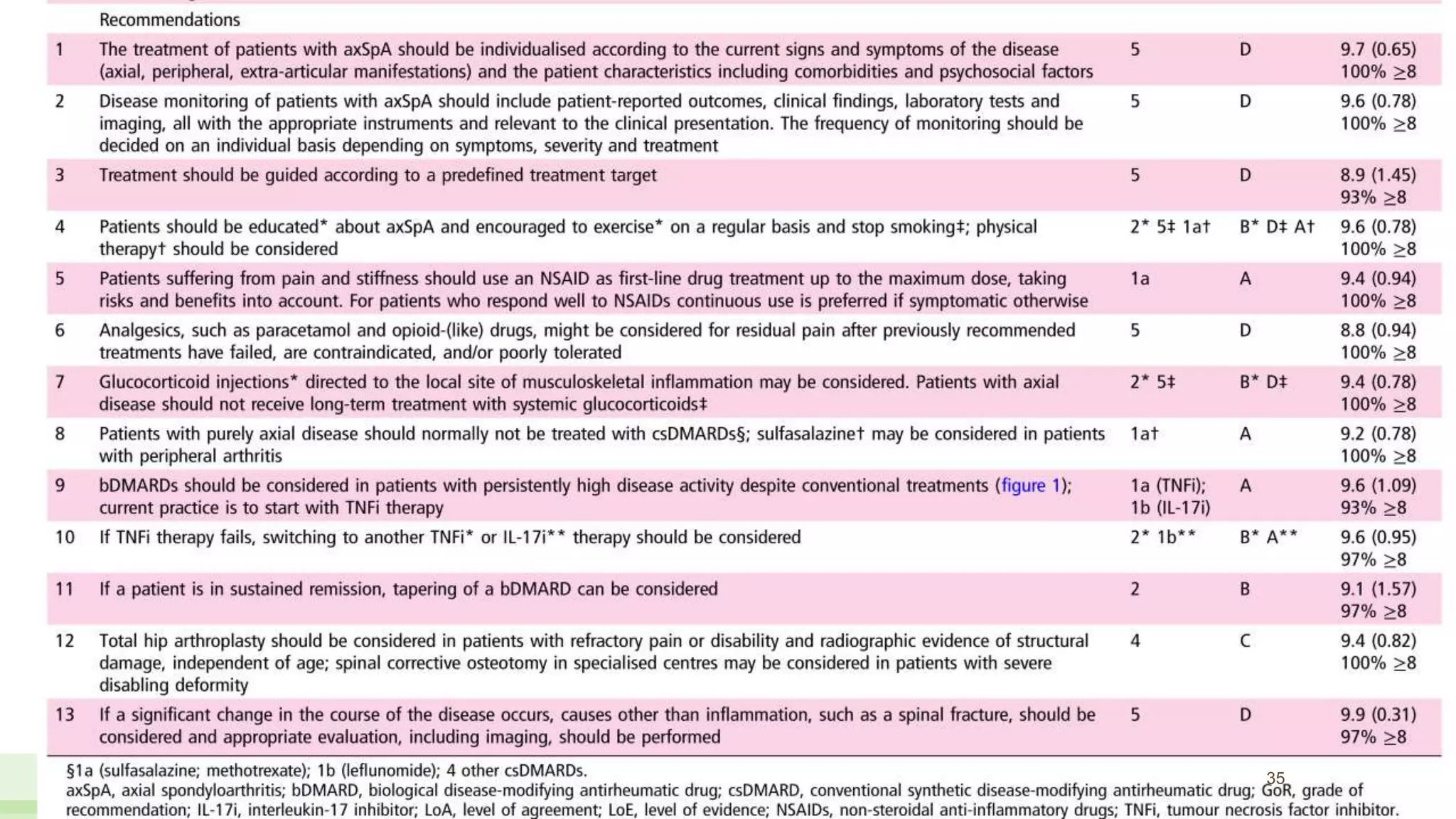 seronegative Spondyloarthropathies: ankylosing spondylitis, psoriatic ...