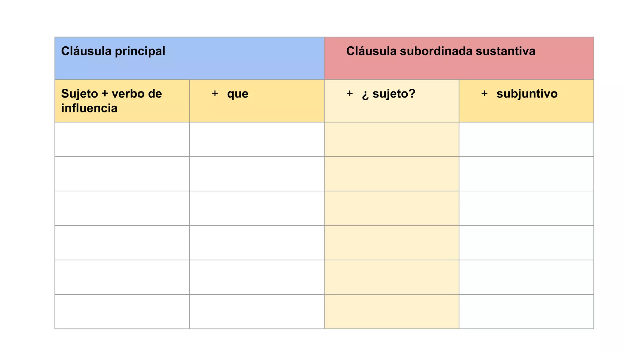 Spa 201 subjuntivo con verbos de influencia | PPTX