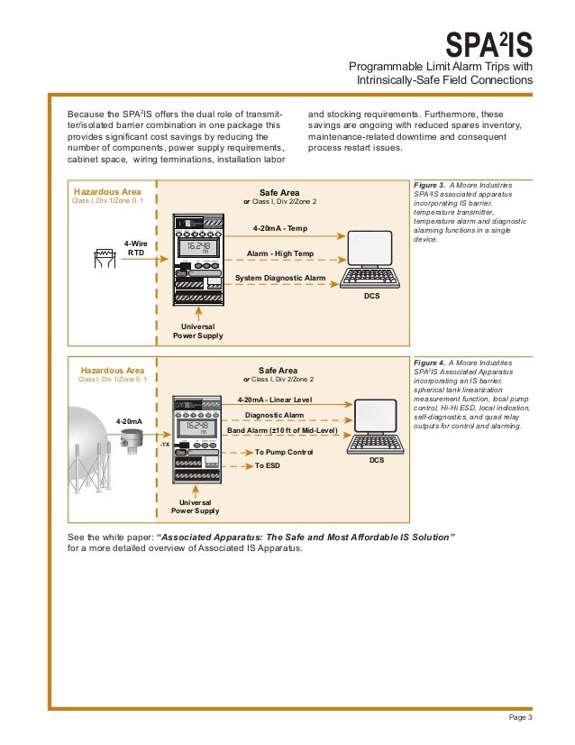 Programmable Limit Alarm Trips with Intrinsically-Safe Field Connecti…