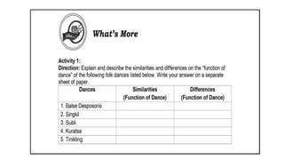 FUNCTIONS OF DANCE | PPTX
