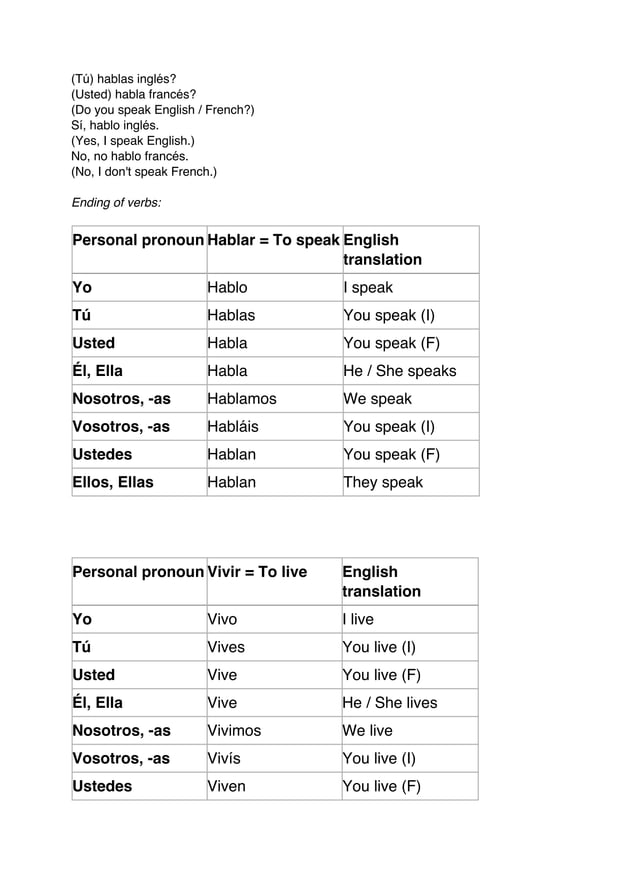 Spaans grammatica van Tessa | PDF