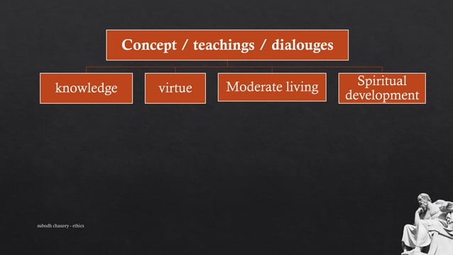 Socrates plato aristotle basic slides For understanding | PDF