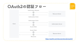 SPA×Auth0 | PPT