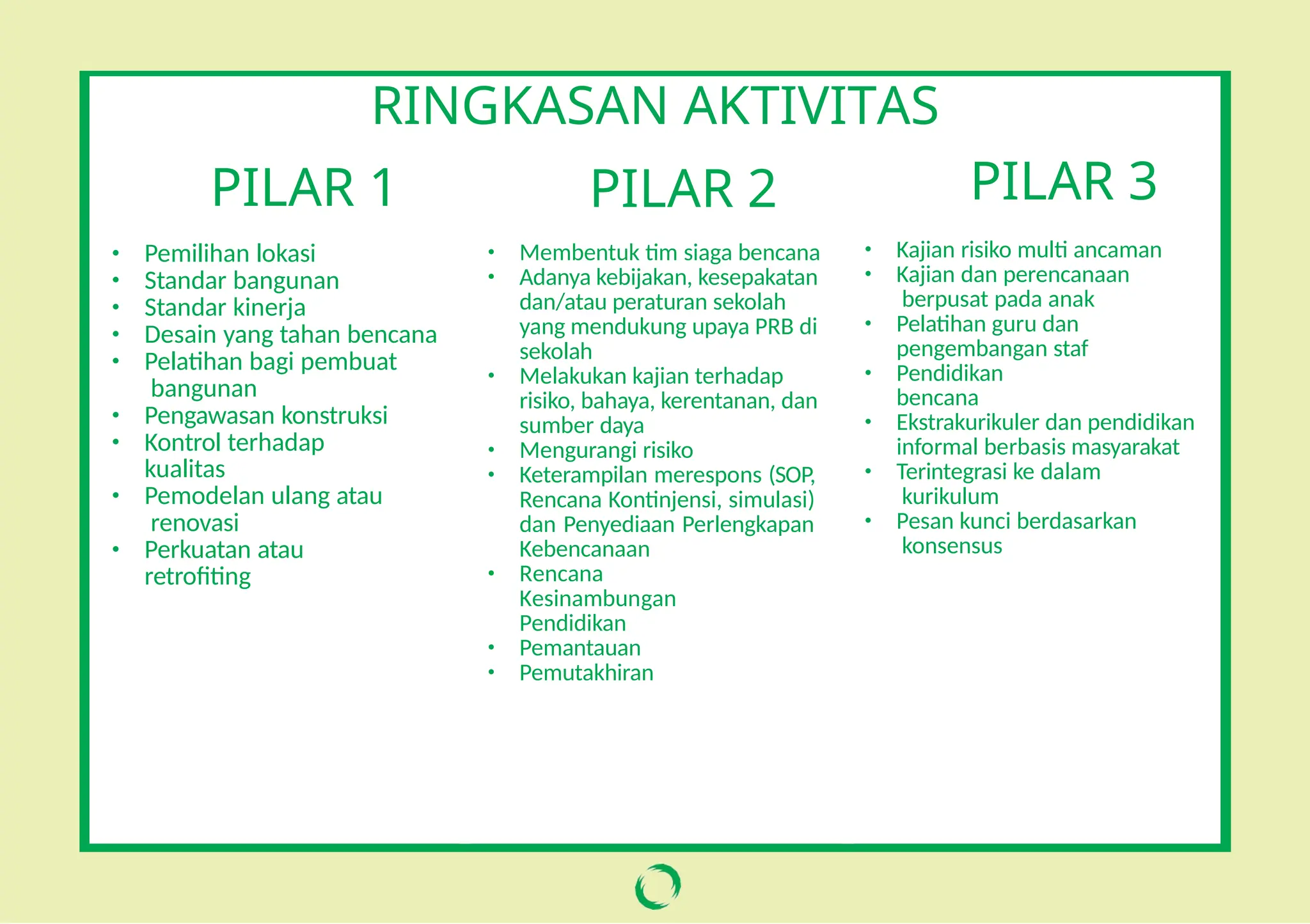 SPAB Satuan Pendidikan Aman Bencana.pptx