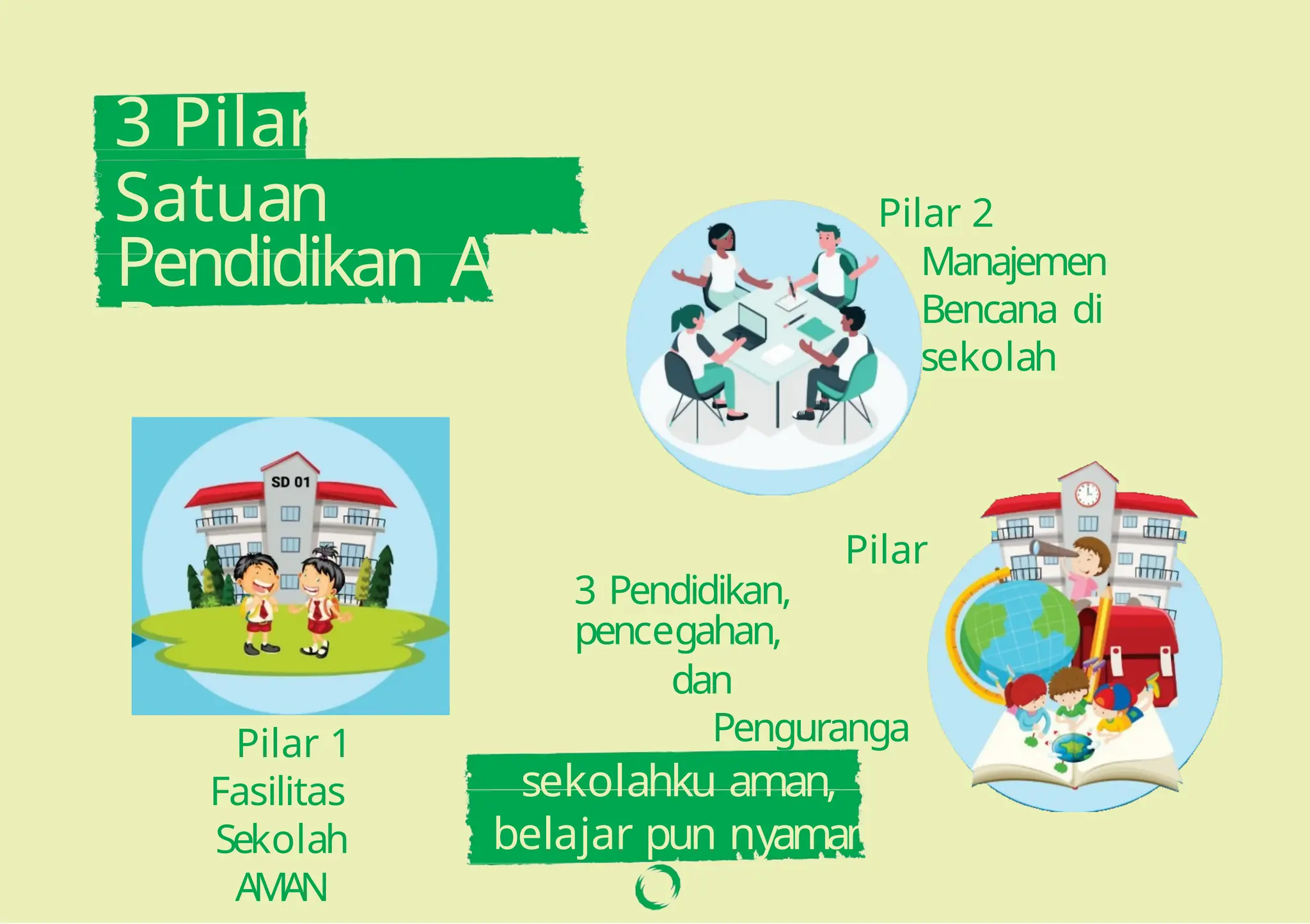 SPAB Satuan Pendidikan Aman Bencana.pptx
