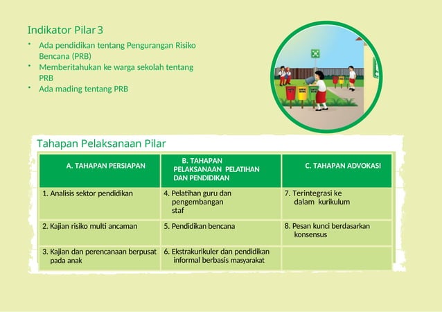 SPAB Satuan Pendidikan Aman Bencana.pptx