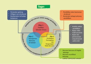 SPAB Satuan Pendidikan Aman Bencana.pptx