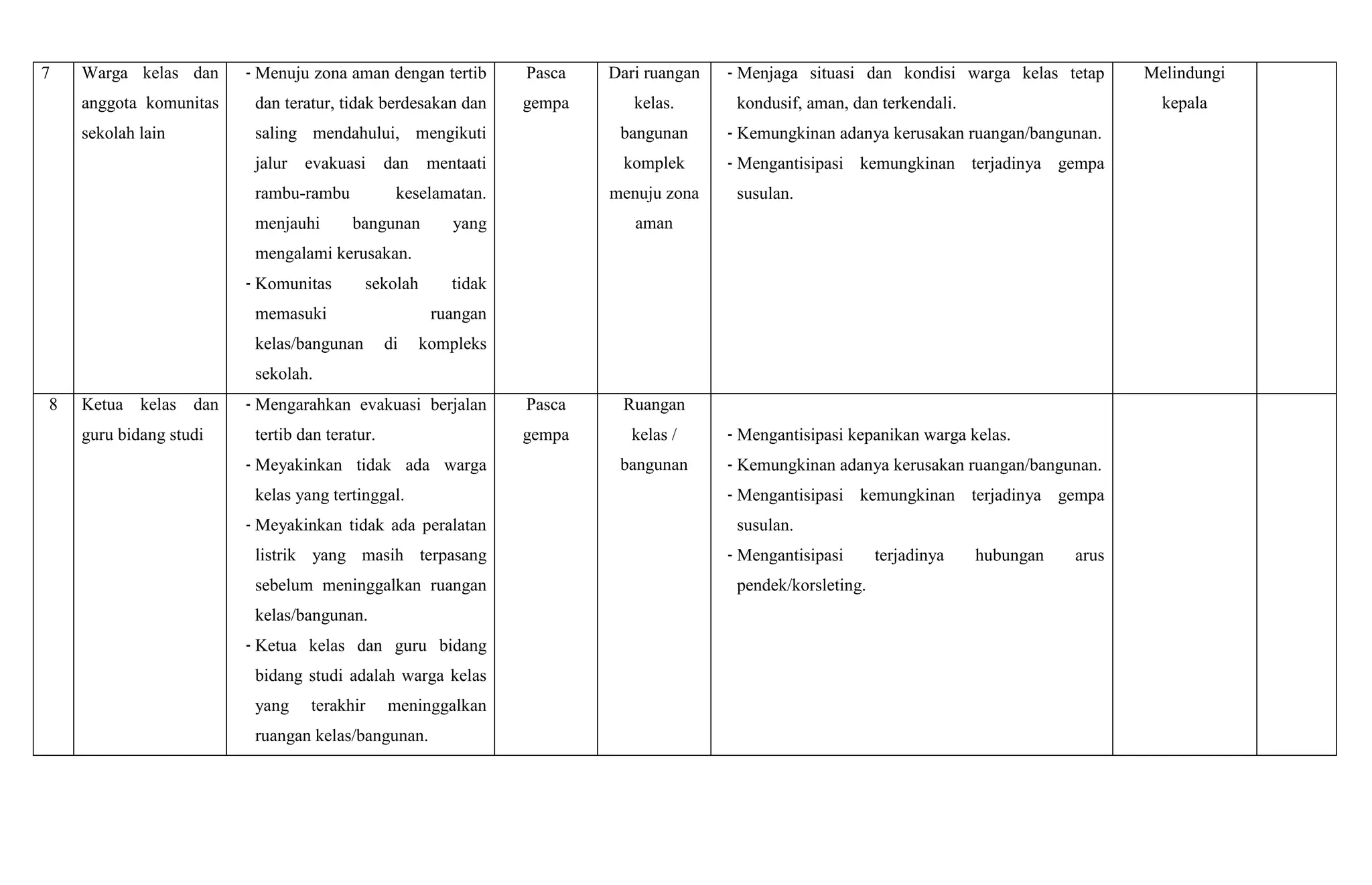 SPAB_Gempa Bumi satuan pendidikan aman bencana.docx