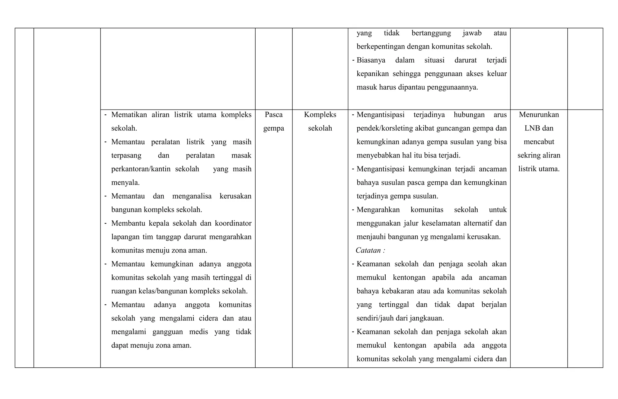 SPAB_Gempa Bumi satuan pendidikan aman bencana.docx