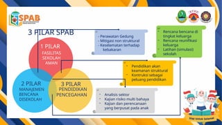 Satuan Pendidikan Aman Bencana untuk sekolah aman | PPTX