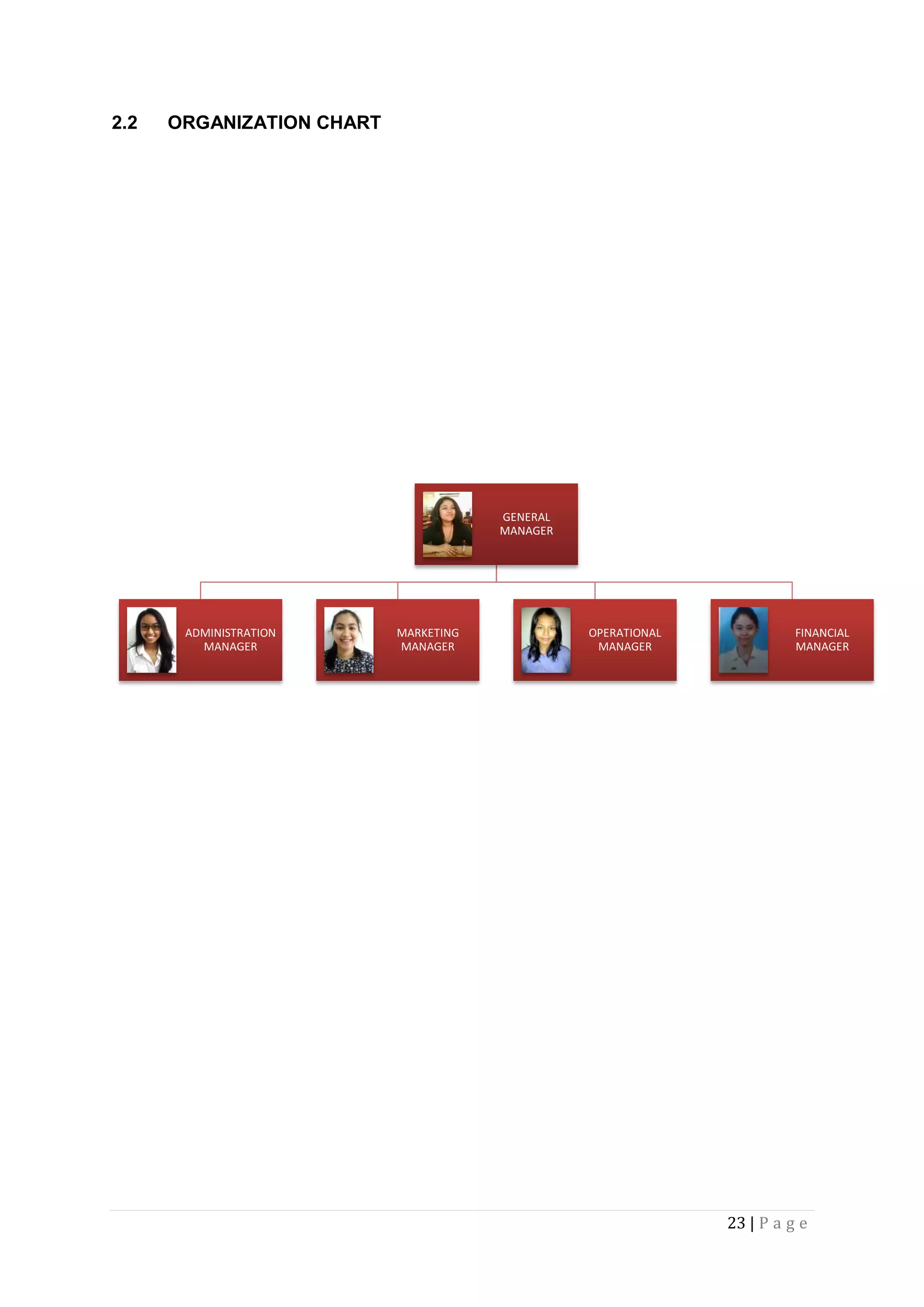 Spa business plan example rose | PDF