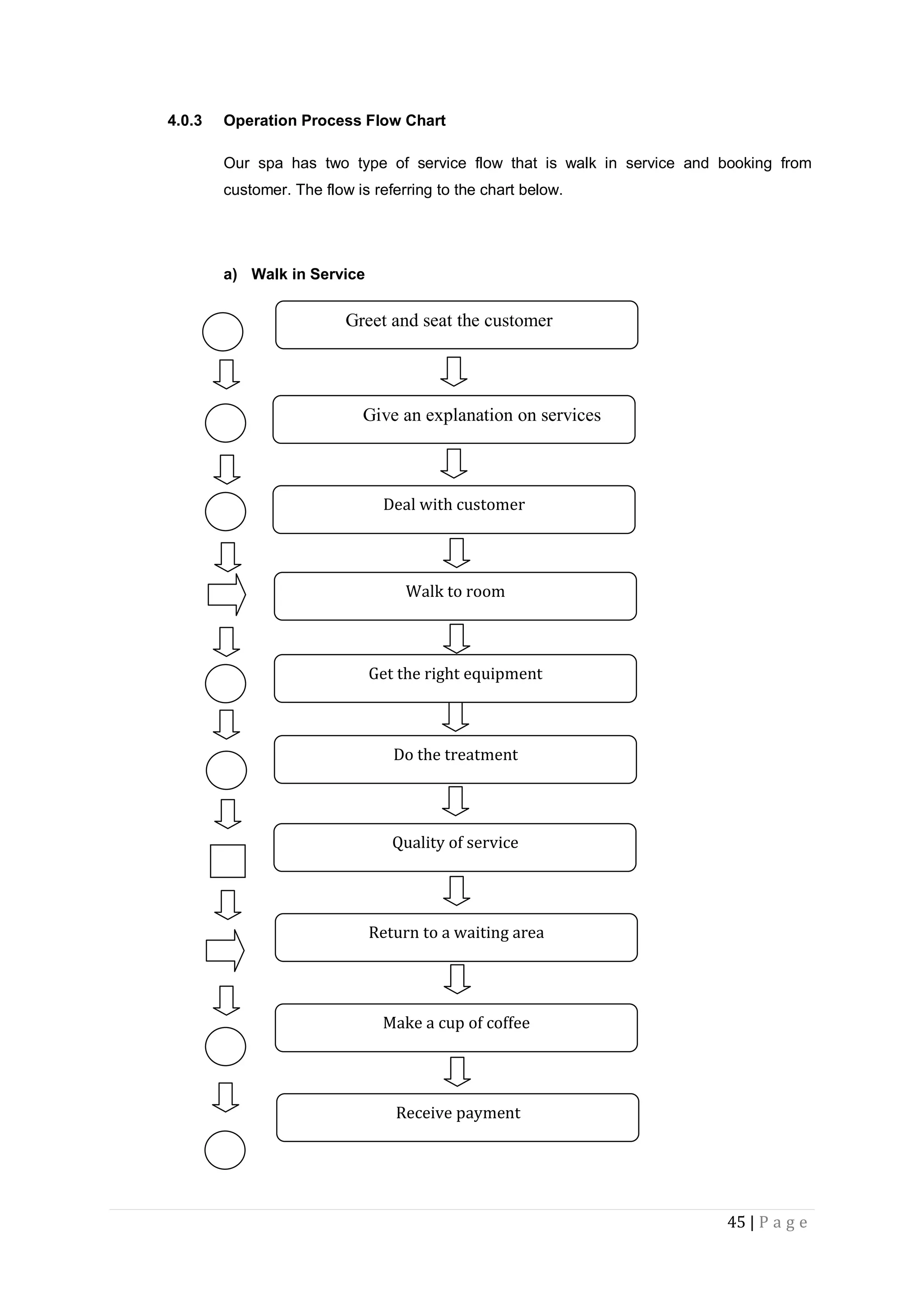 Spa business plan example rose | PDF