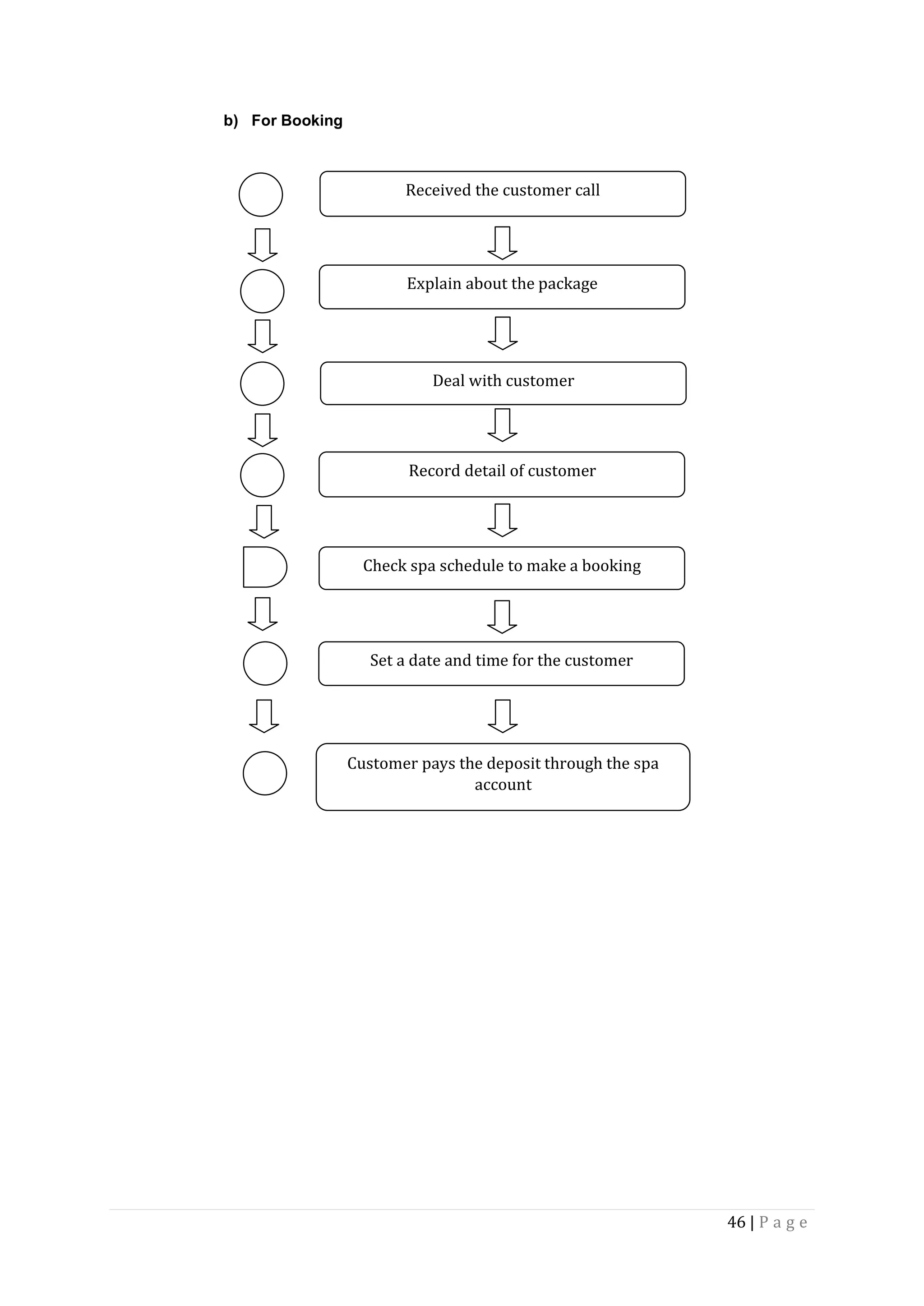 Spa business plan example rose | PDF
