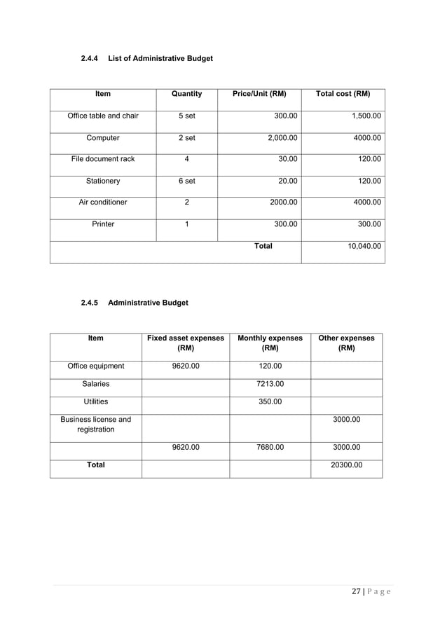 Spa business plan example rose | PDF | Startups | Business
