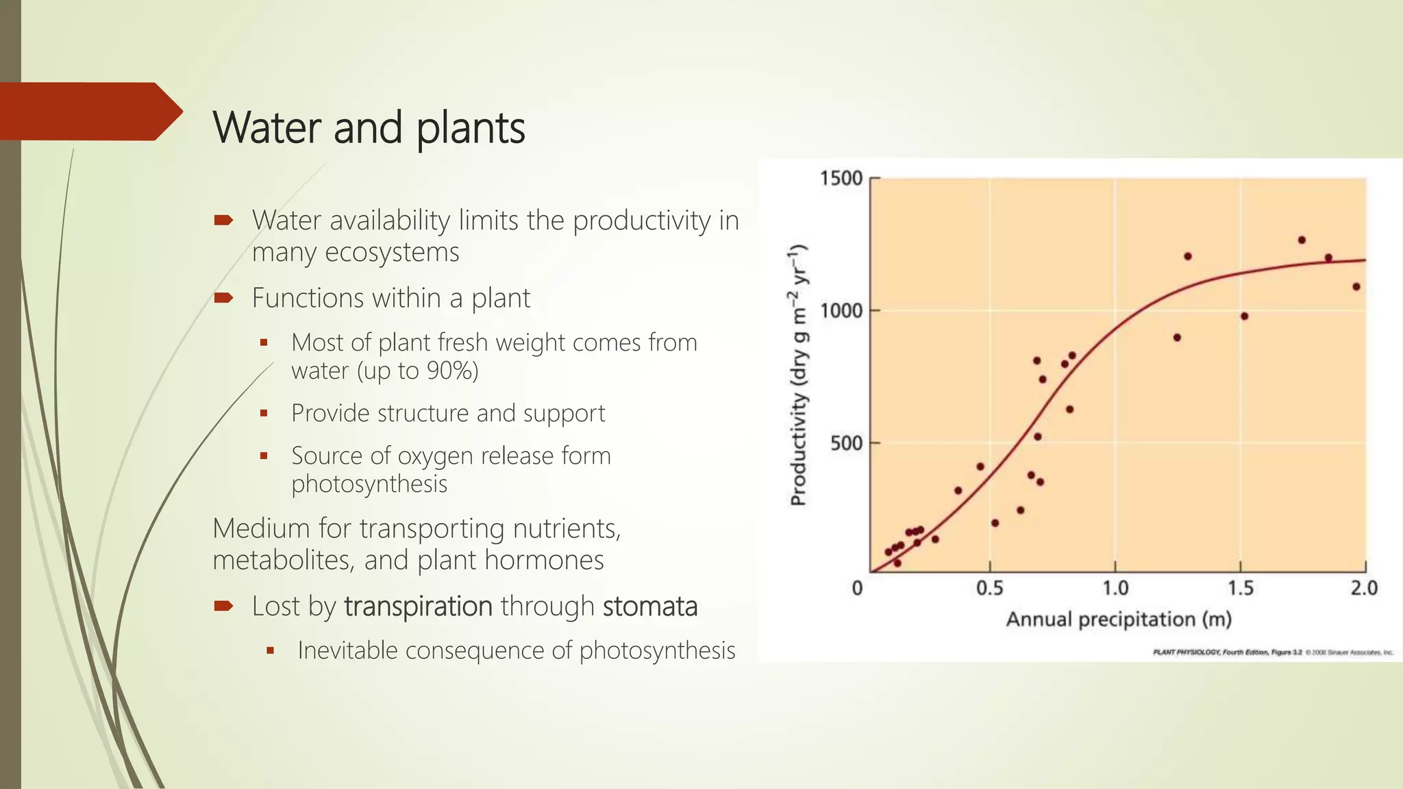 Soil Plant Atmosphere Continuum (SPAC) | PPTX
