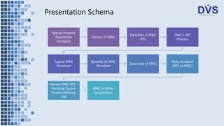 Special Purpose Acquisition Companies (SPAC) | PPTX
