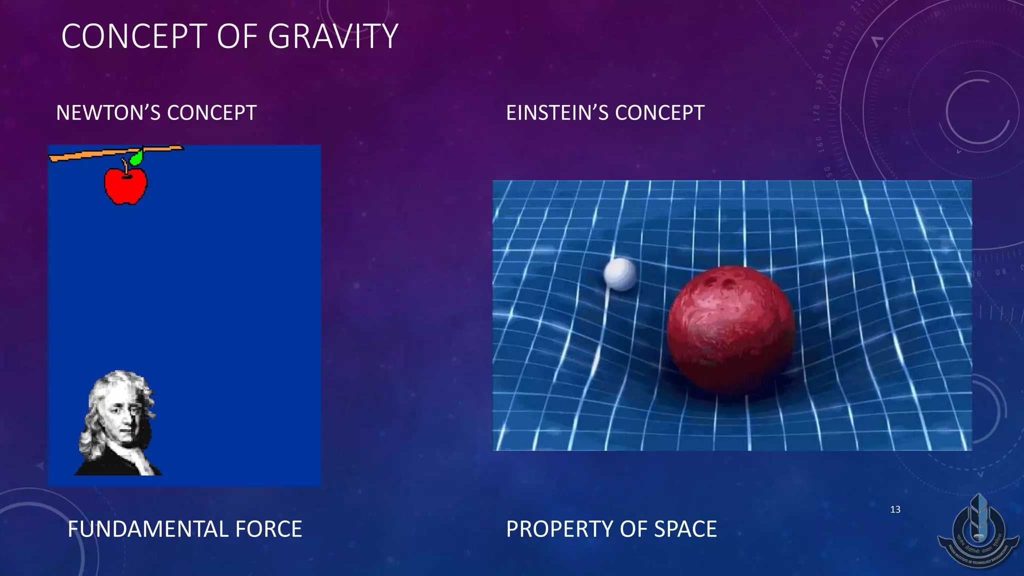 Space | PPTX | Physics | Science