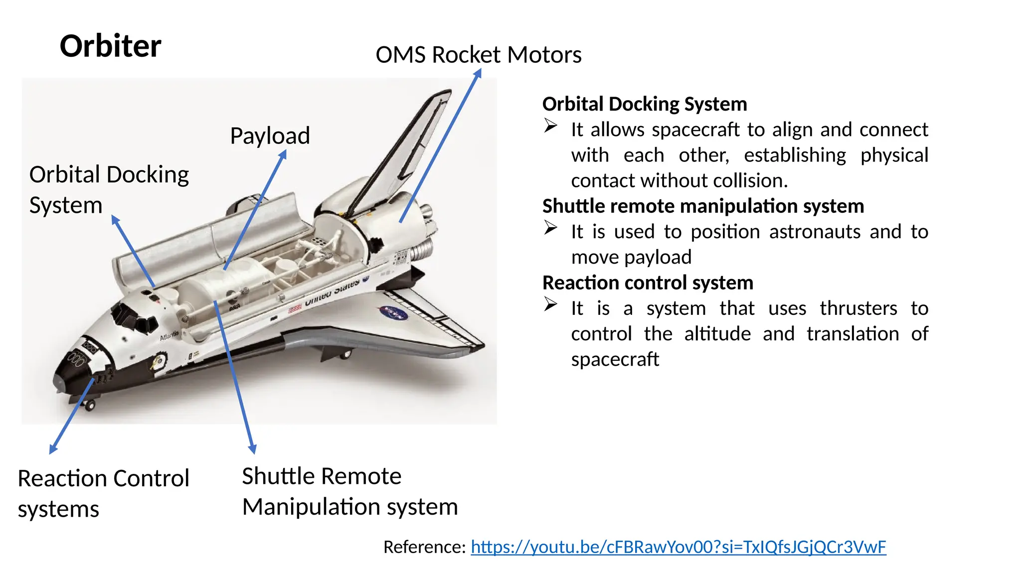 space craft presentation slides about parts and compents | PPTX