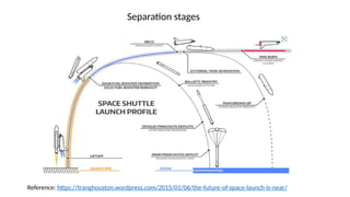 space craft presentation slides about parts and compents | PPTX