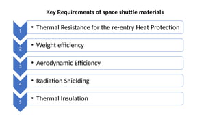 space craft presentation slides about parts and compents | PPTX