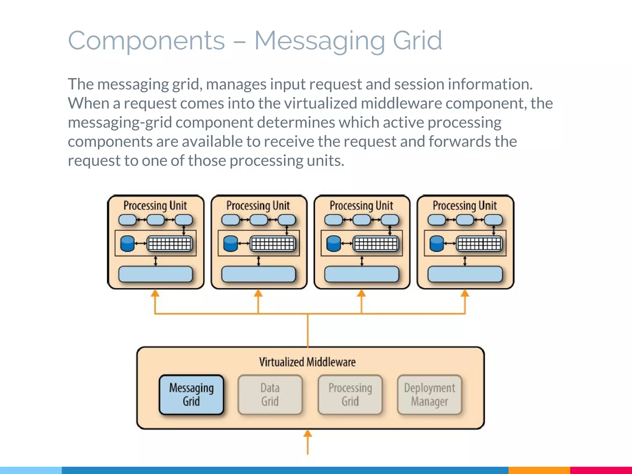 Space-Based Architecture | PDF