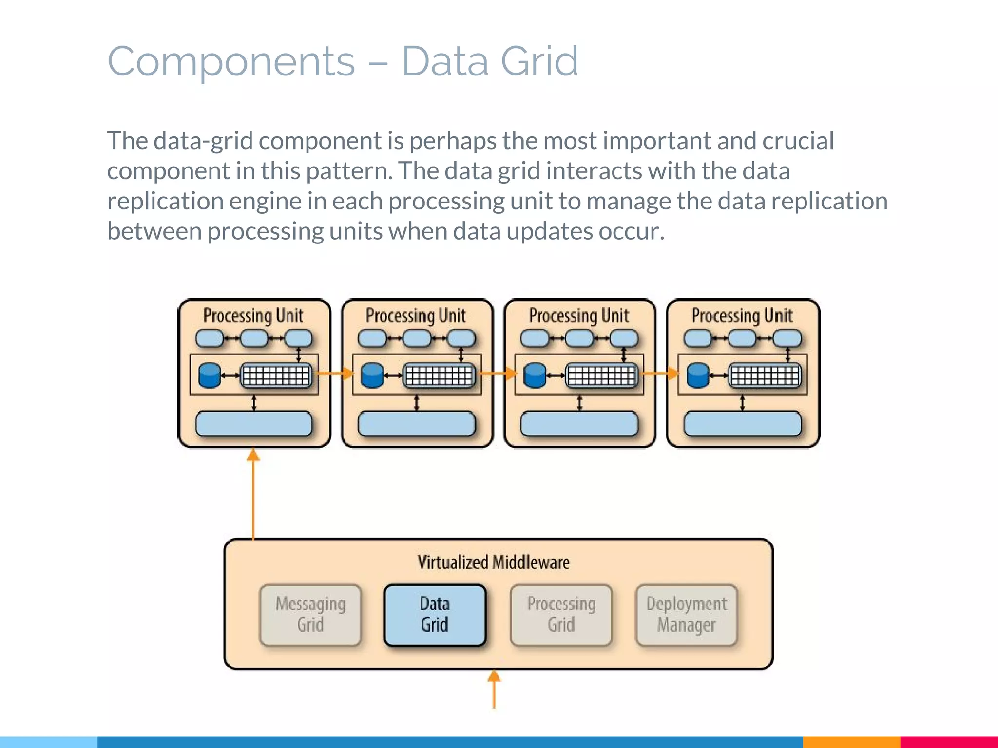 Space-Based Architecture | PDF